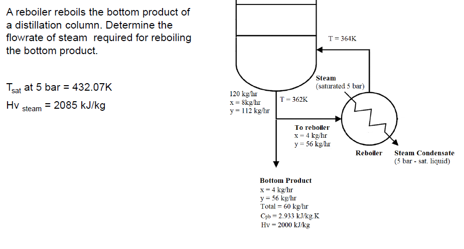 Solved A reboiler reboils the bottom product ofa | Chegg.com
