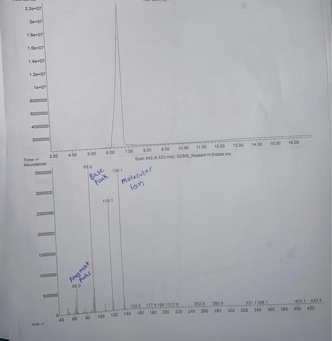 Solved 4. Discussion: Describe the fragmentation pattern for | Chegg.com