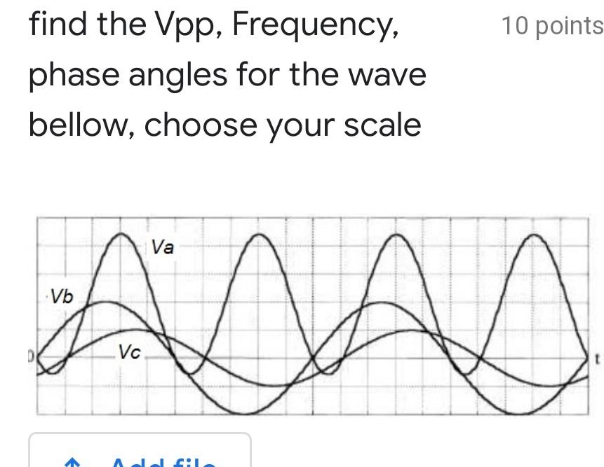 Solved 10 points find the Vpp, Frequency, phase angles for | Chegg.com