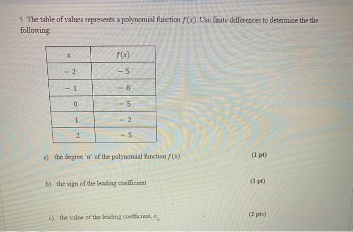 Solved 4. Describe the transformations that were applied to | Chegg.com