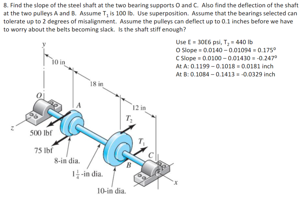 Solved Find the slope of the steel shaft at the two bearing | Chegg.com
