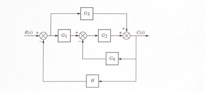 Solved Convert the following block diagram into a signal | Chegg.com