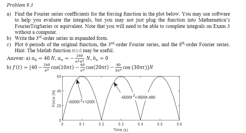Problem 9.3a) ﻿Find the Fourier series coefficients | Chegg.com