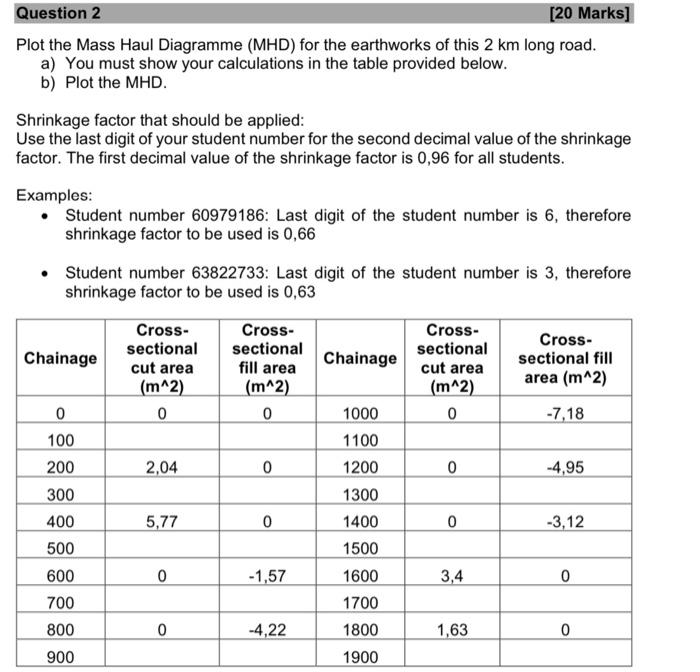 Solved Plot the Mass Haul Diagramme (MHD) for the earthworks | Chegg.com