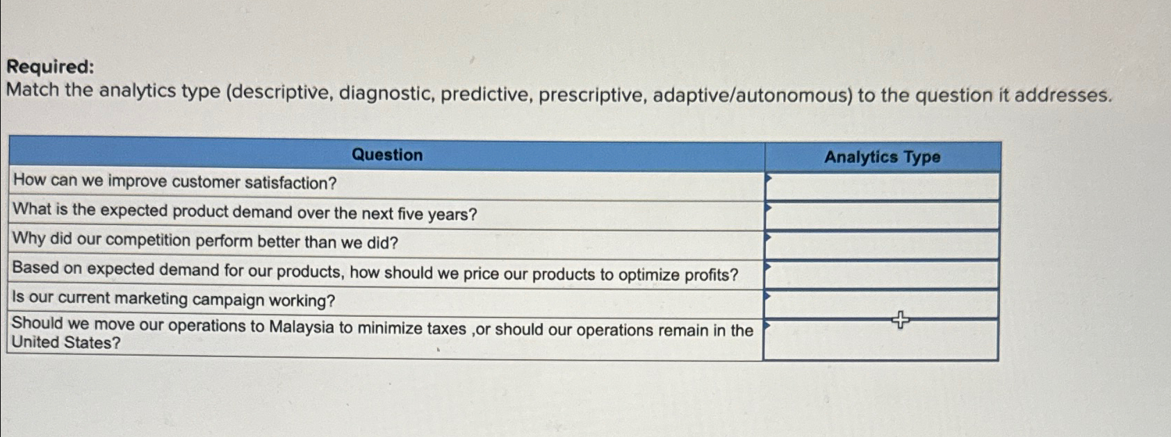 Solved Required:Match the analytics type (descriptive, | Chegg.com