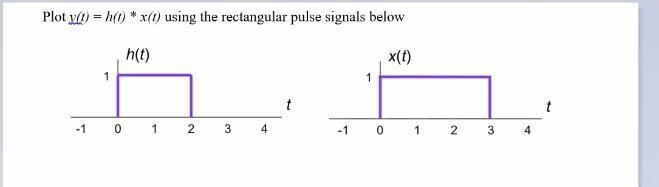 Solved Plot y(t)=h(t)∗x(t) using the rectangular pulse | Chegg.com