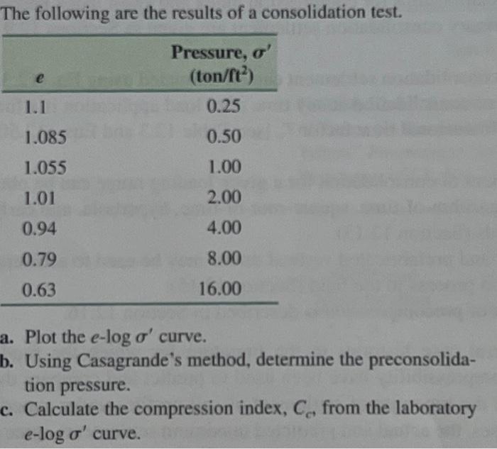 Solved The following are the results of a consolidation | Chegg.com