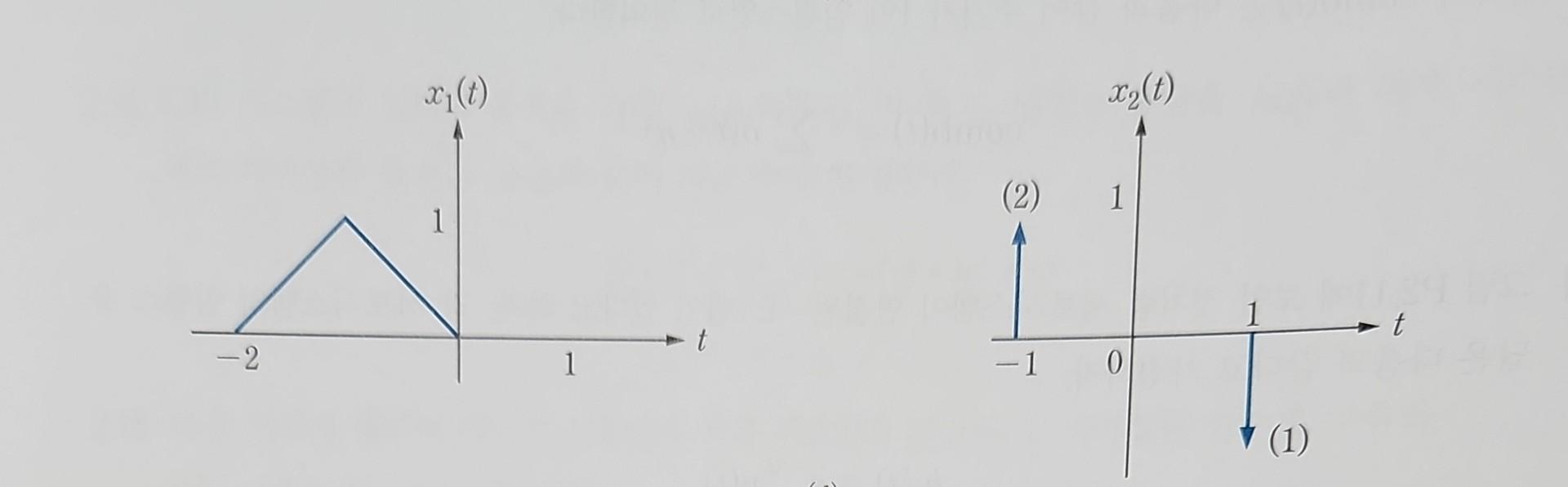 Solved Draw the signal obtained by convolving the two | Chegg.com