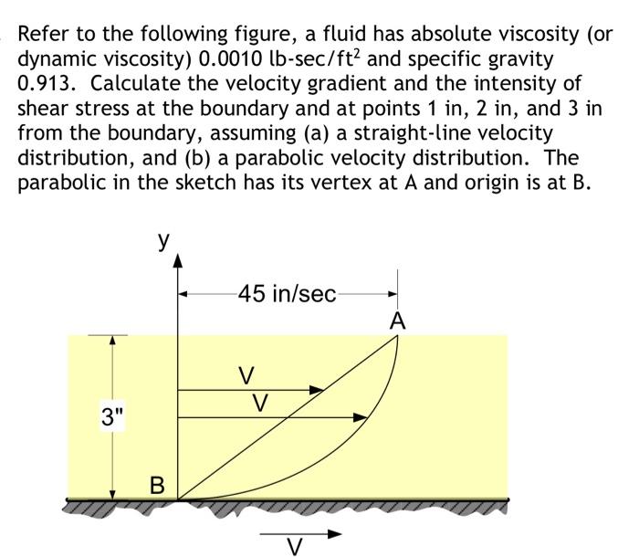 Solved Refer to the following figure, a fluid has absolute | Chegg.com