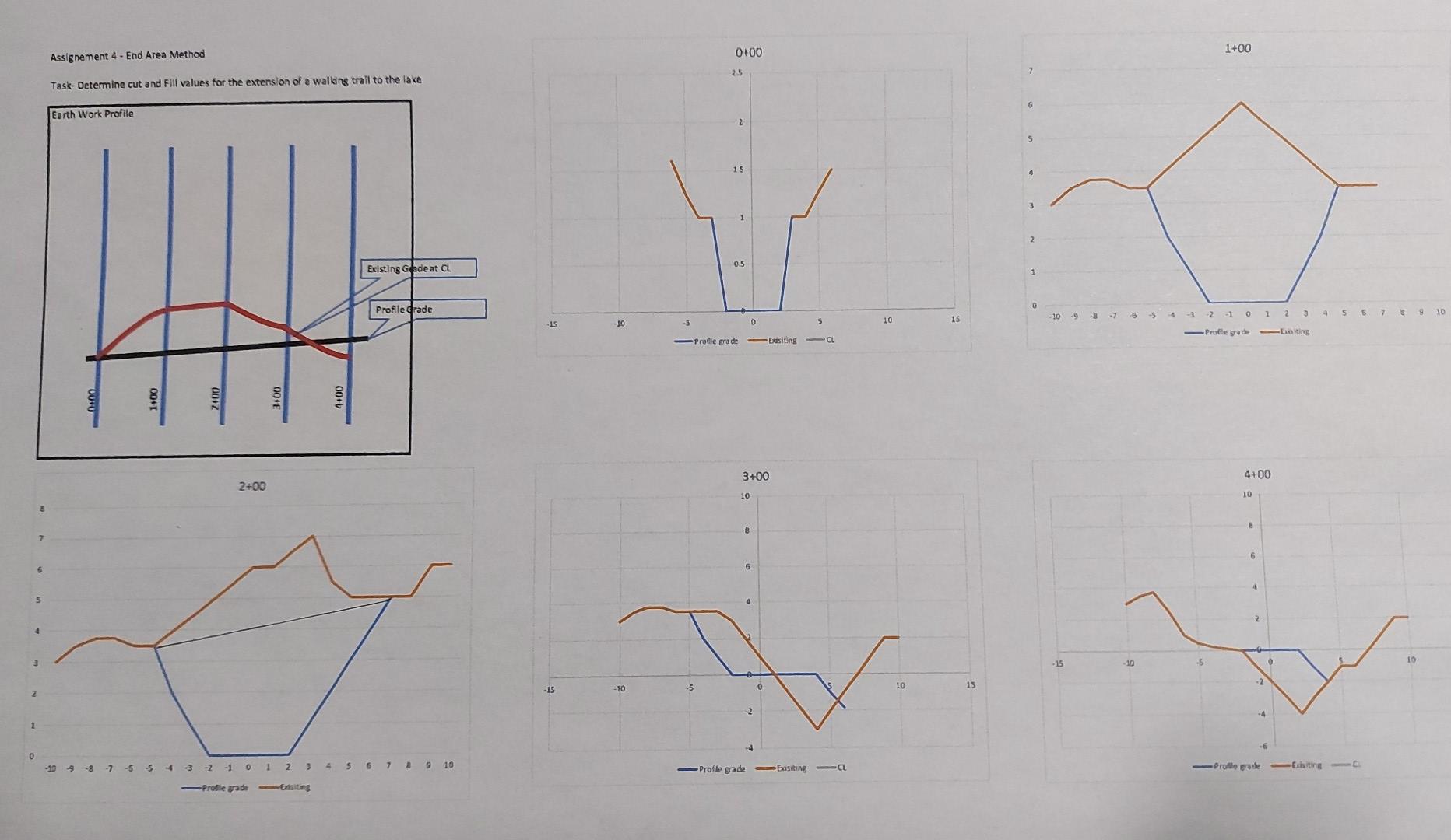 Solved Determine the cut and fill values end are | Chegg.com