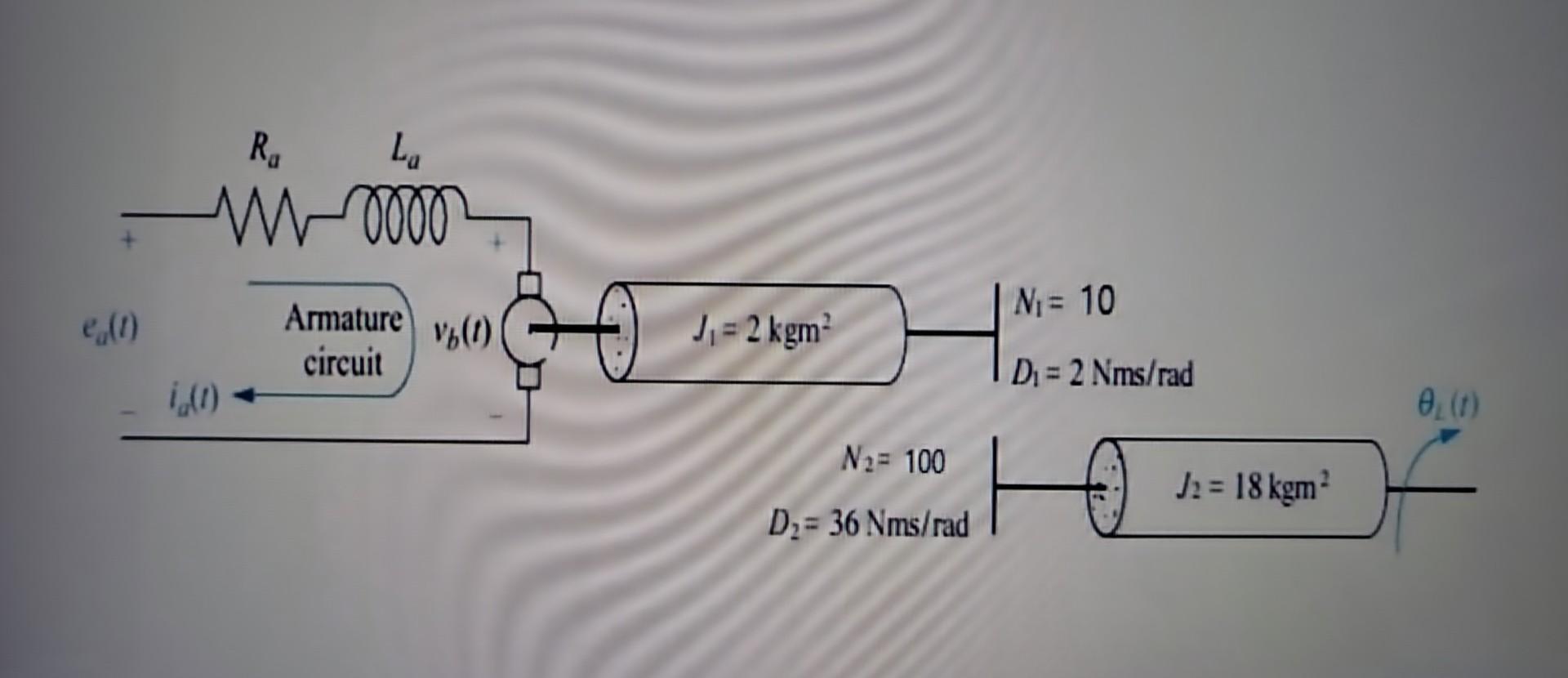Solved [Control system engineering] The figure above shows a | Chegg.com