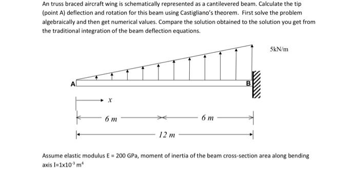 Solved An truss braced aircraft wing is schematically | Chegg.com