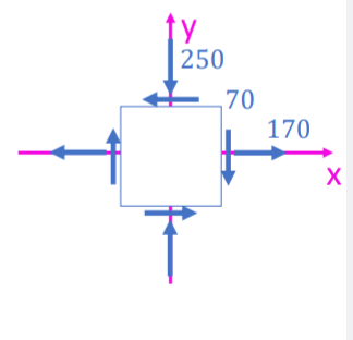 Solved calculate the angle of the maximum shear tension by | Chegg.com