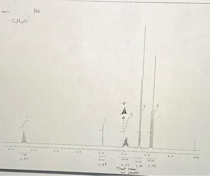 Solved Here is the NMR & IR of C4H10O , fill out the two | Chegg.com