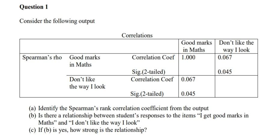 Solved Question 1 Consider the following output Correlations | Chegg.com