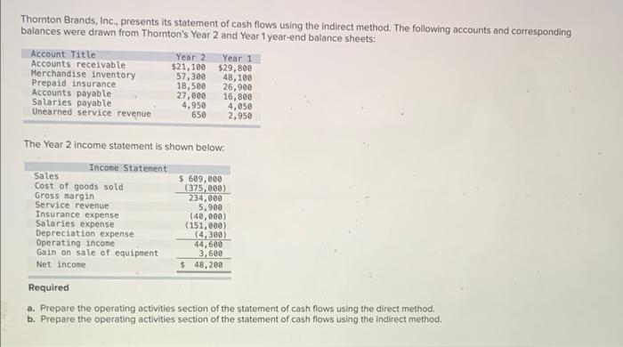 Solved Thornton Brands, Inc, presents its statement of cash | Chegg.com