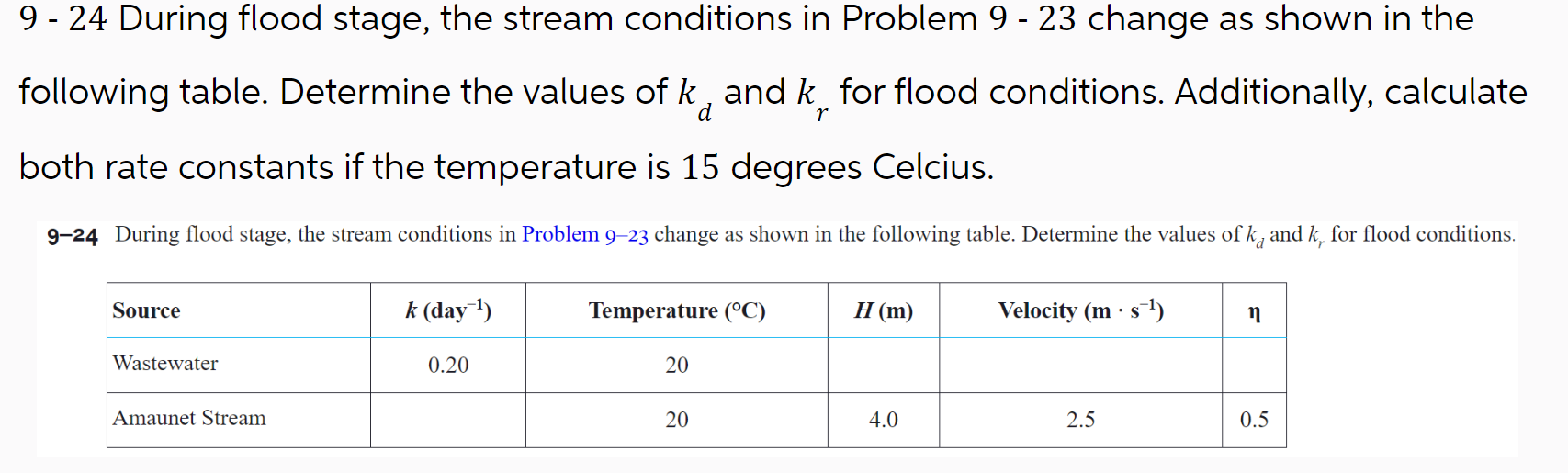 9-24 ﻿During flood stage, the stream conditions in | Chegg.com