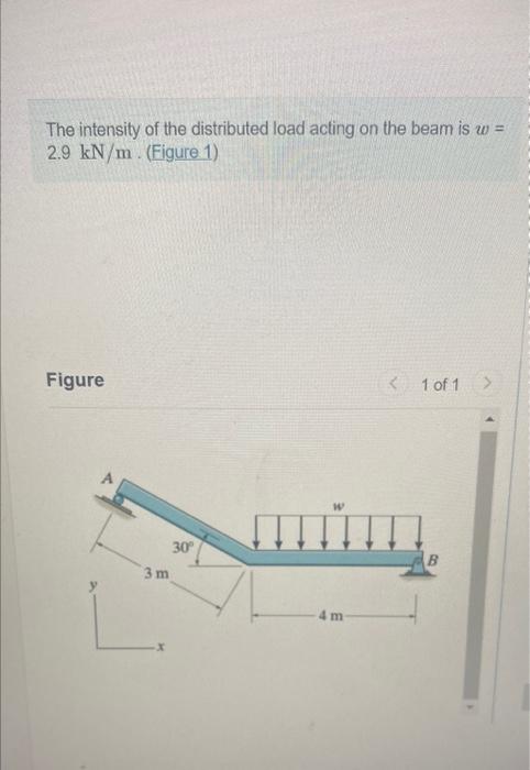 Solved The intensity of the distributed load acting on the | Chegg.com