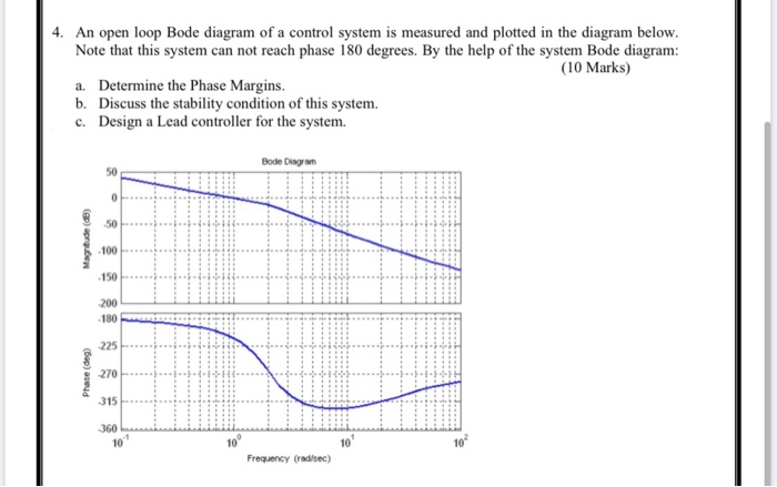 Solved 4. An open loop Bode diagram of a control system is | Chegg.com