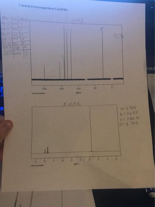 Solved need help reading these 4 spectroscopy tables. | Chegg.com