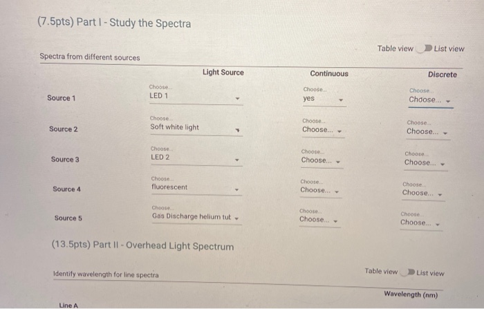 Solved (7.5pts) Part I - Study the Spectra Table view List | Chegg.com