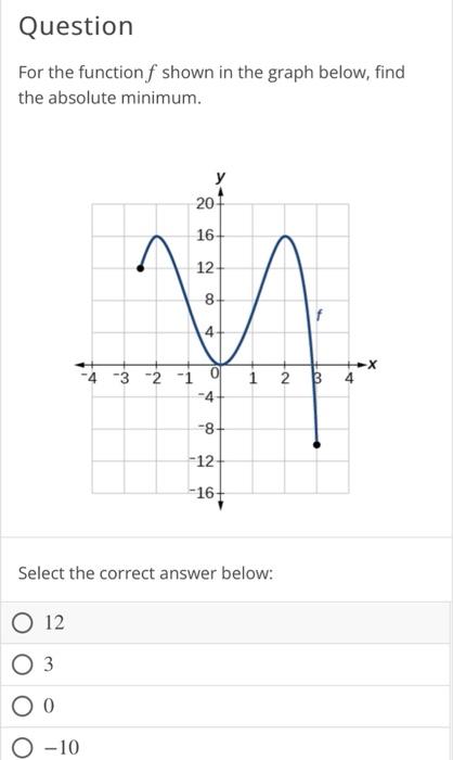Solved For the function f shown in the graph below, find the | Chegg.com