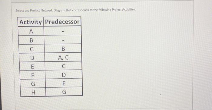 Solved Select the Project Network Diagram that corresponds | Chegg.com