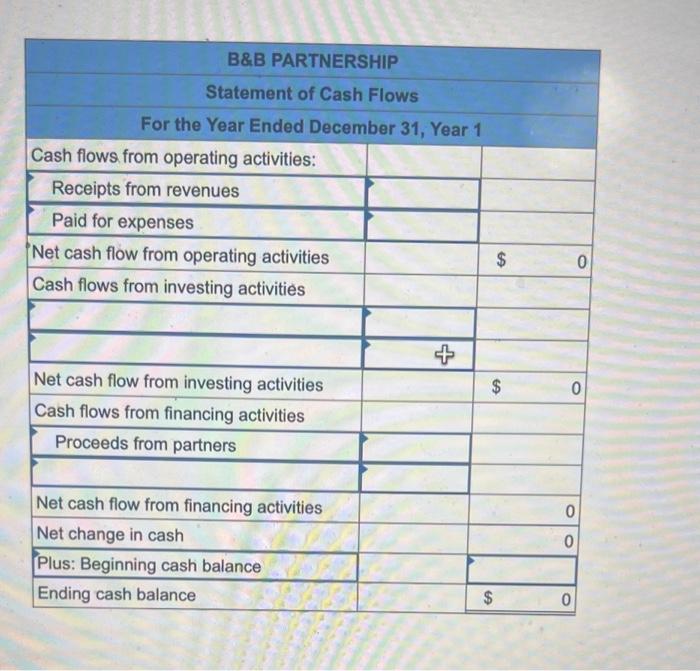 Solved Faith Busby and Jeremy Beatty started the B\&B | Chegg.com