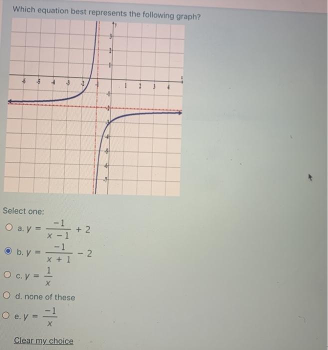 Solved Which equation best represents the following graph? | Chegg.com