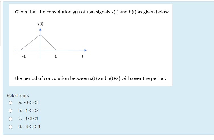 Solved Given that the convolution y(t) ﻿of two signals x(t) | Chegg.com