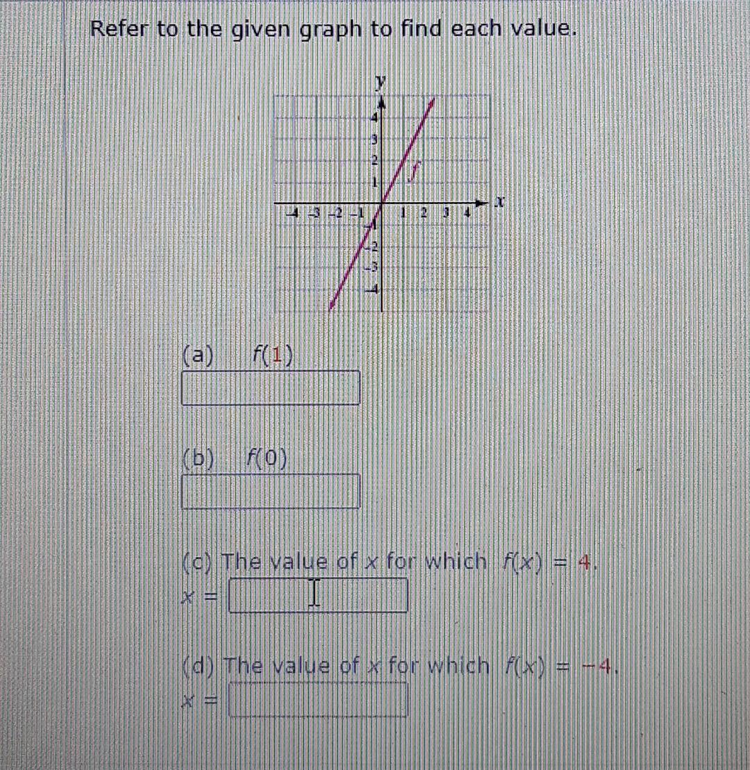 Solved Refer to the given graph to find each value. (a) f(1) | Chegg.com