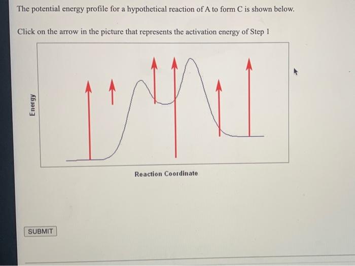 Solved The potential energy profile for a hypothetical | Chegg.com