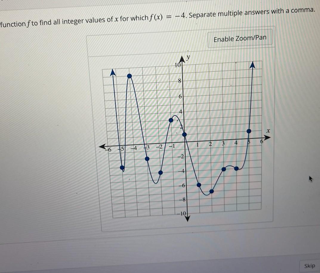 Solved Function F To Find All Integer Values Of X For 6028