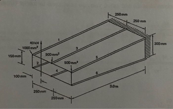 Solved calculate the shear flow distribution and stringer | Chegg.com