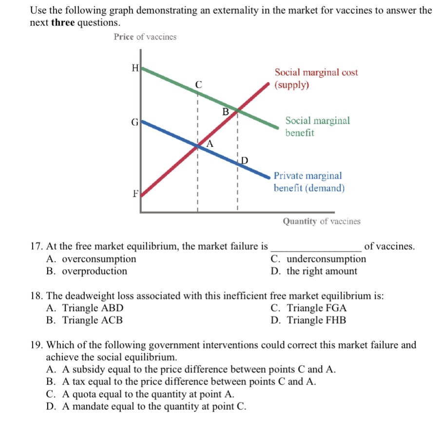 Solved Use the following graph demonstrating an externality | Chegg.com