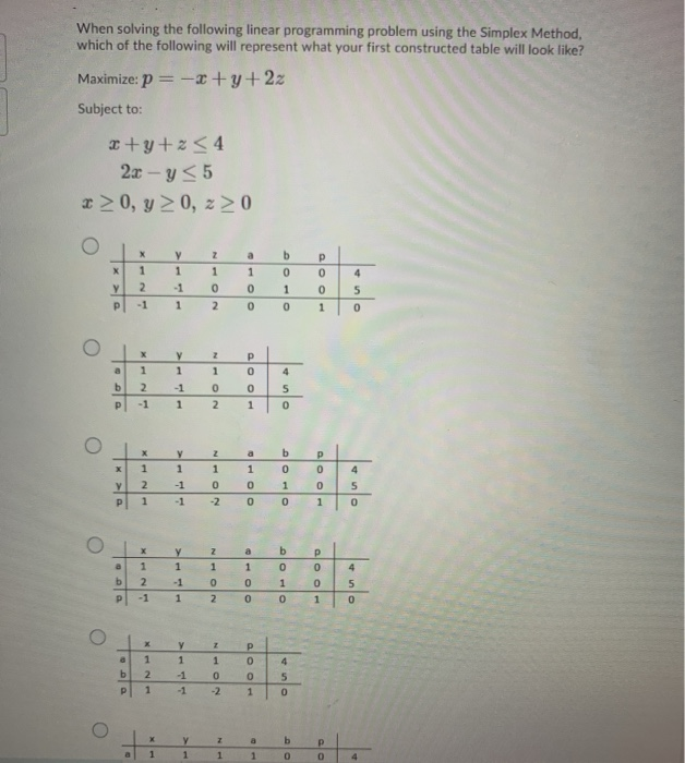Solved The following table represents the initial | Chegg.com