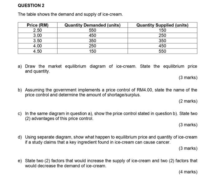Solved The table shows the demand and supply of ice-cream. | Chegg.com