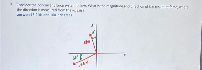 Solved 3. Consider the concurrent force system below. What | Chegg.com
