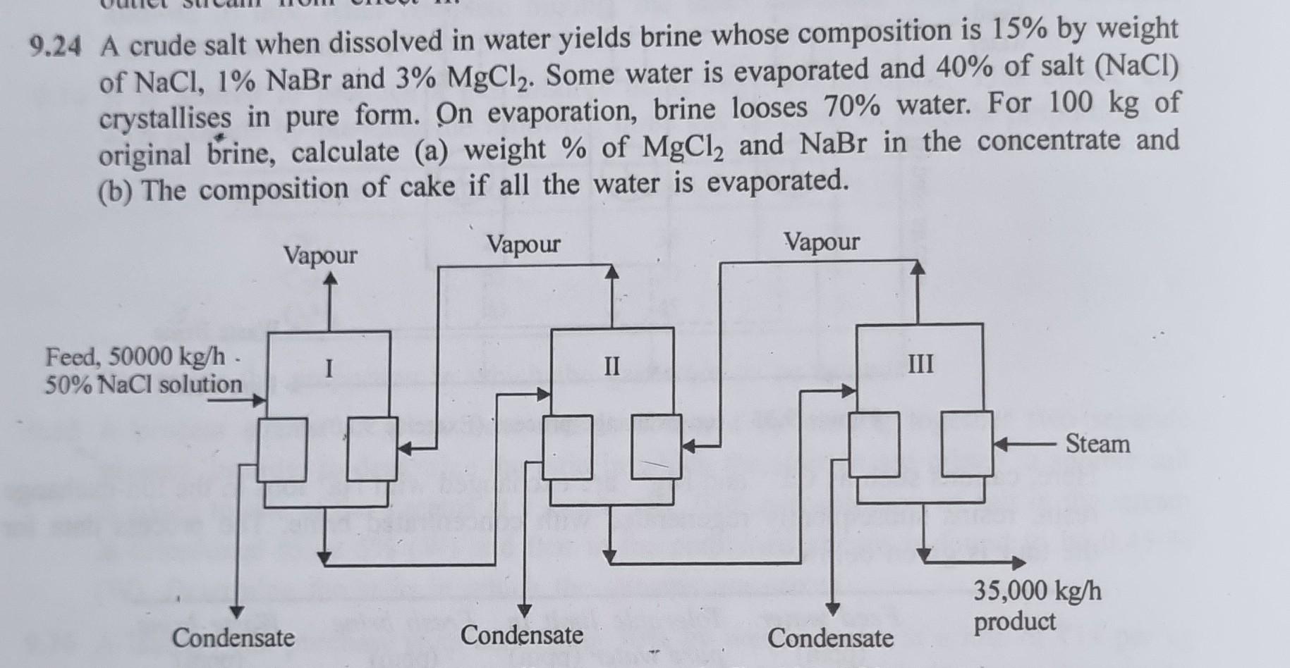 9.24 A crude salt when dissolved in water yields | Chegg.com