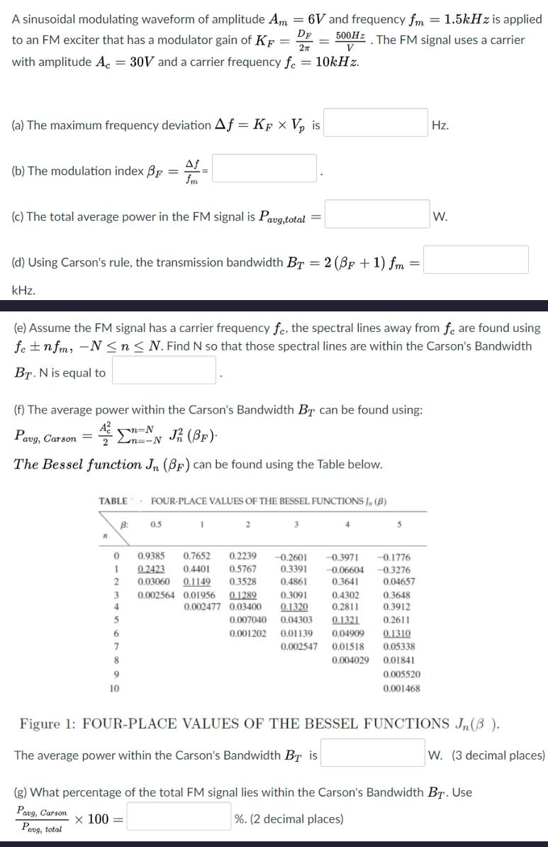 Solved A sinusoidal modulating waveform of amplitude Am=6V | Chegg.com