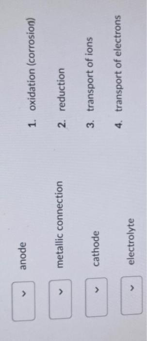 Solved anode 1. oxidation (corrosion) metallic connection 2. | Chegg.com