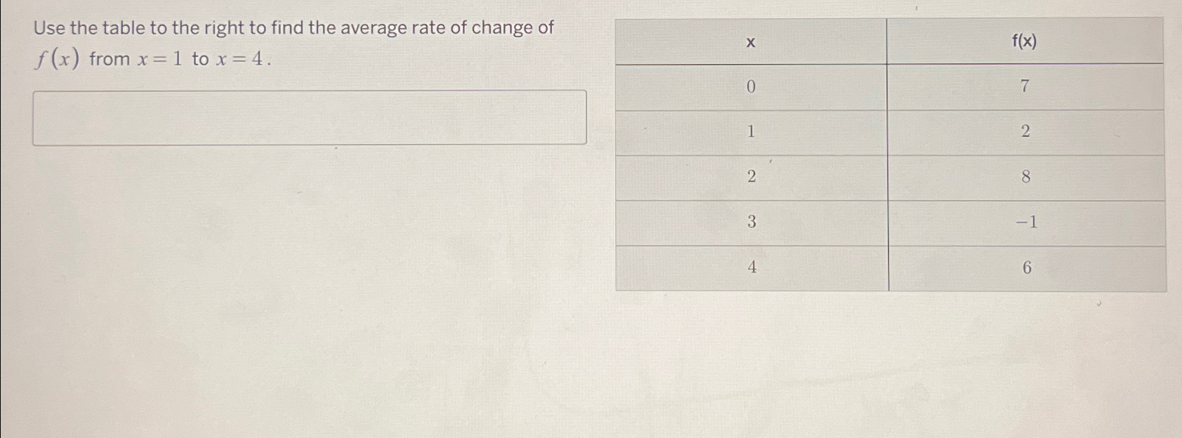 Solved Use the table to the right to find the average rate | Chegg.com