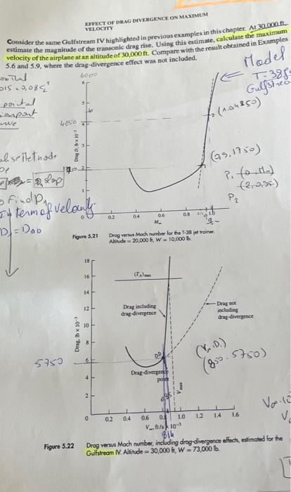 Solved Figure 5.24 Drag curve for the conditions calculated | Chegg.com