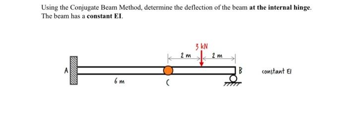 Solved Using the Conjugate Beam Method, determine the | Chegg.com