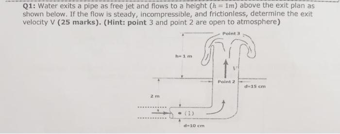 Solved Q1: Water exits a pipe as free jet and flows to a | Chegg.com