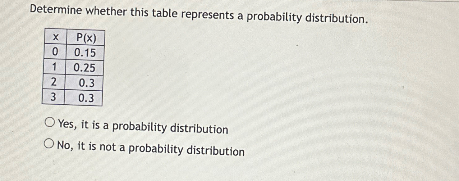 Solved Determine whether this table represents a probability | Chegg.com