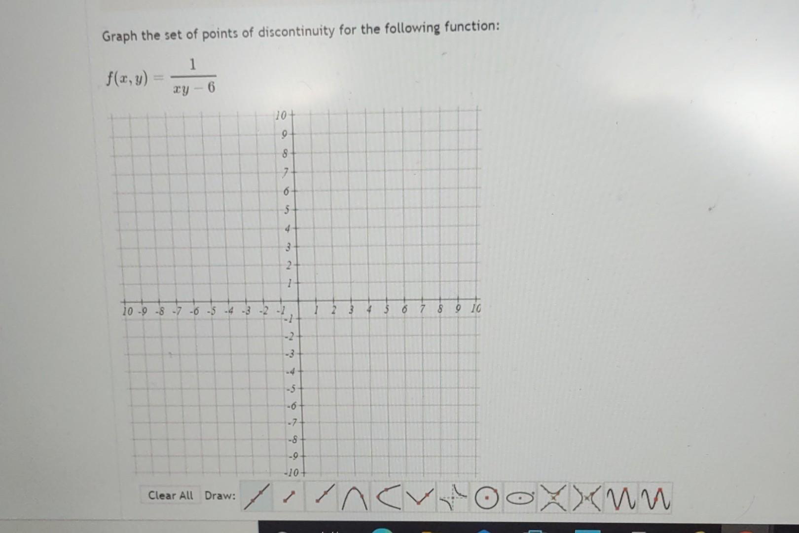 Solved Graph the set of points of discontinuity for the | Chegg.com