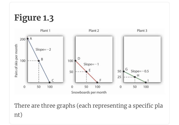 Solved The Learning Activity titled “The Production | Chegg.com