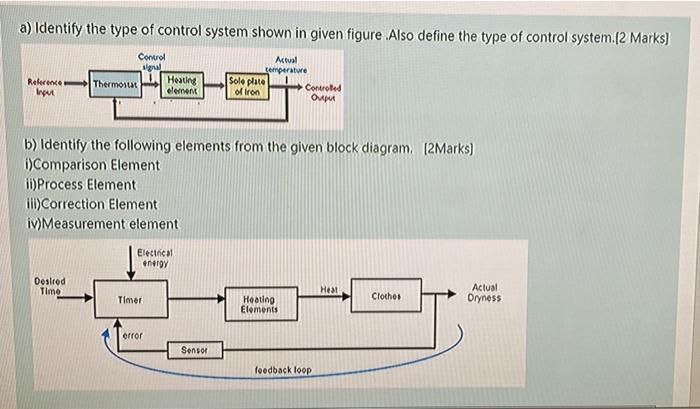 Solved a) Identify the type of control system shown in given | Chegg.com