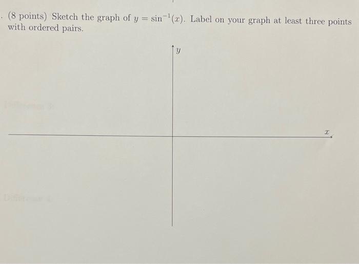 Solved ( 8 points) Sketch the graph of y=sin−1(x). Label on | Chegg.com